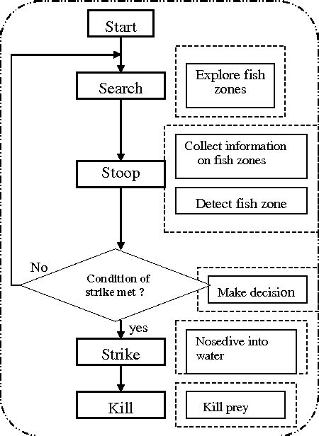figure 2 from a modified particle swarm optimization based on eagle