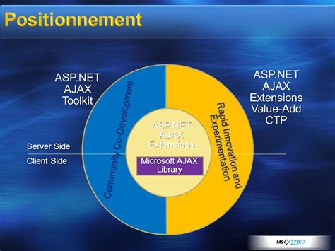 Aspnet Ajax Control Toolkit Ppt Télécharger