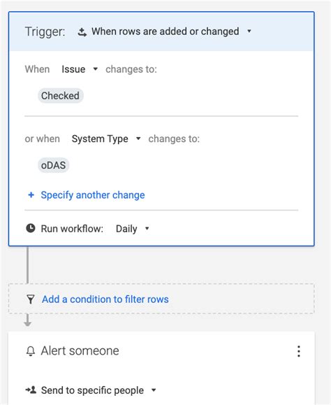 Why Are Alerts Not Sending — Smartsheet Community