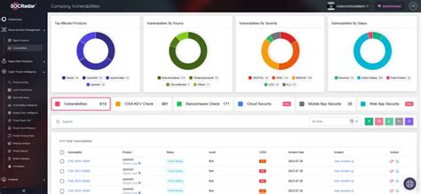 high severity vulnerabilities in codesys v3 sdk and python s urllib