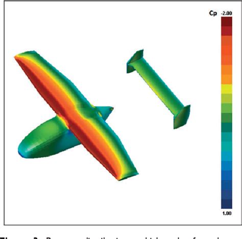 Figure 1 From Numerical Multidisciplinary Optimization Of Aircraft With