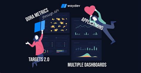 40 Engineering Kpis And Metrics Examples For Dev Teams Waydev