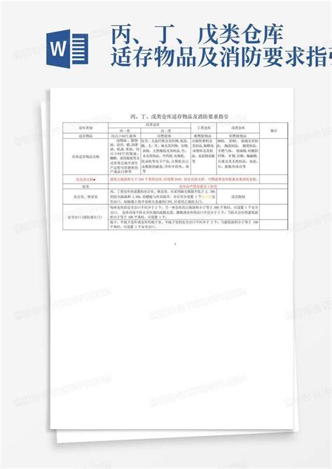 丙丁戊类仓库适存物品及消防要求指引Word模板下载 编号lkyayark 熊猫办公