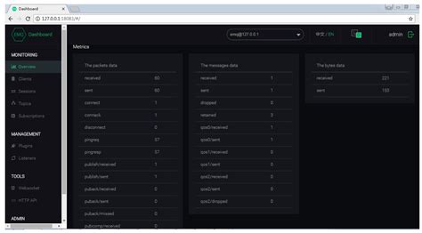 Mqtt