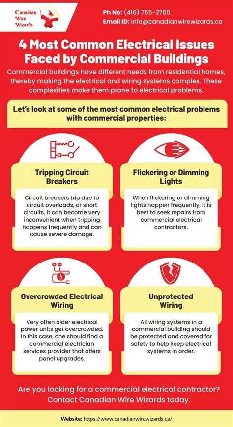 4 most common electrical issues faced by commercial buildings