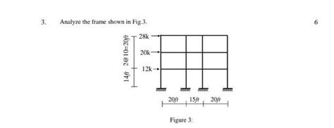 Solved Analyze The Frame Shown In Fig Figure Chegg