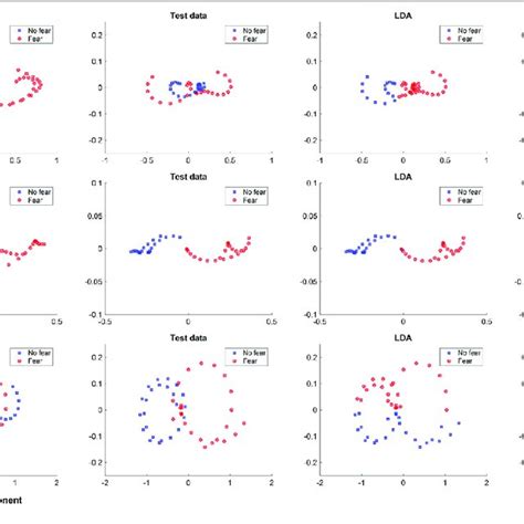 Training Test Data And Classification Decisions From Lda And Svm Of