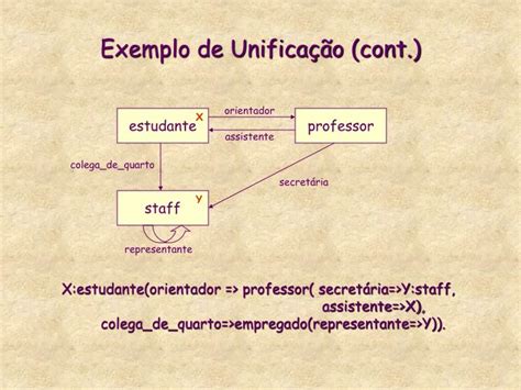 Ppt Life Logic Inheritance Functions And Equations Powerpoint Presentation Id4350374