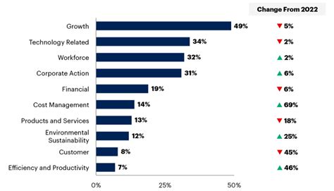 Gartner Survey Finds Ceos Cite Ai As The Top Disruptive Technology Gartner Survey Finds Ceos Cite Ai As The Top Disruptive Technology