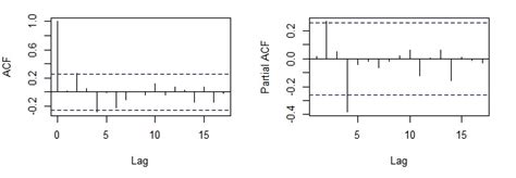 R Gams With Residual Autocorrelation Cross Validated