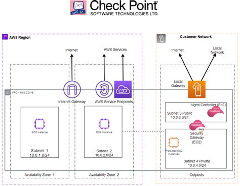 Support Support Requests Training Documentation And Knowledge Base
