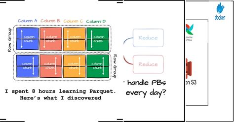 List Databricks Spark Curated By Mohanaslvn Medium