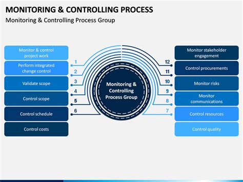 Monitoring And Controlling Process PowerPoint And Google Slides Template PPT Slides
