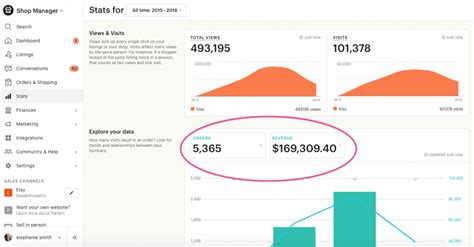 How To Make Money Selling On Etsy Up To Six Figures