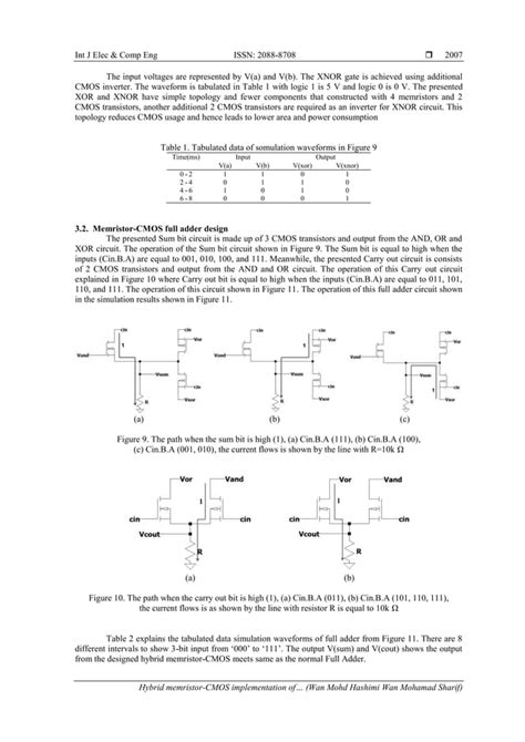 Hybrid Memristor Cmos Implementation Of Logic Gates Design Using
