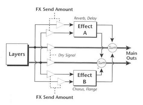 E Mu Mp7 Programming Guide Unityconstruct