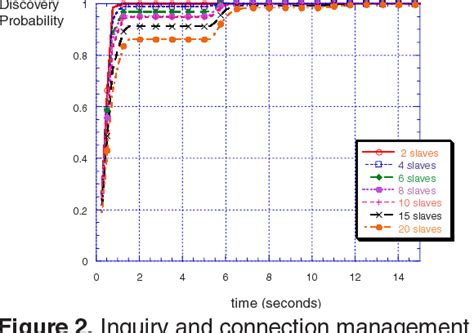 Figure 2 From Experimenting An Indoor Bluetooth Based Positioning Service Semantic Scholar