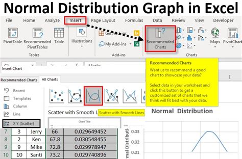 Wie Erstelle Ich Ein Normalverteilungsdiagramm In Excel Mit Beispielen Excel Tipps