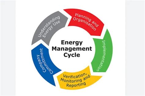 Energy Efficiency Monitoring Systems Malaysia Kl Selangor Services Provider Training