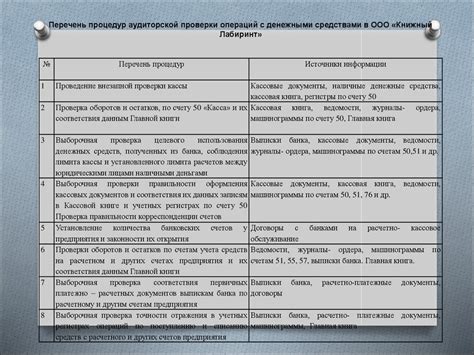 Учет анализ и аудит денежных средств презентация онлайн