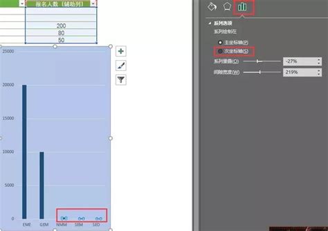 「excel」截斷柱形圖（大差異數據級別商務圖表） 每日頭條