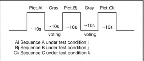 Figure 1 From Novel No Reference Video Quality Assessment Metric With