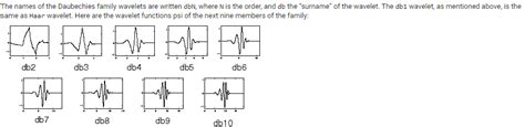 What Is The Theory Behind The Various Stages Of Wavelets Researchgate