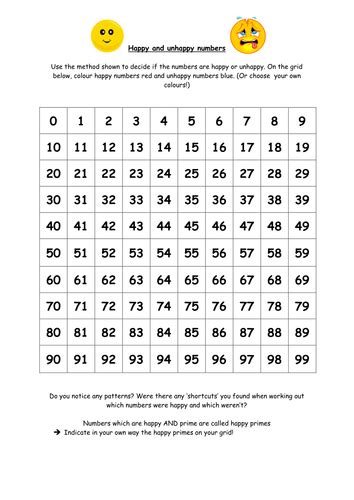 Happy Numbers Teaching Resources