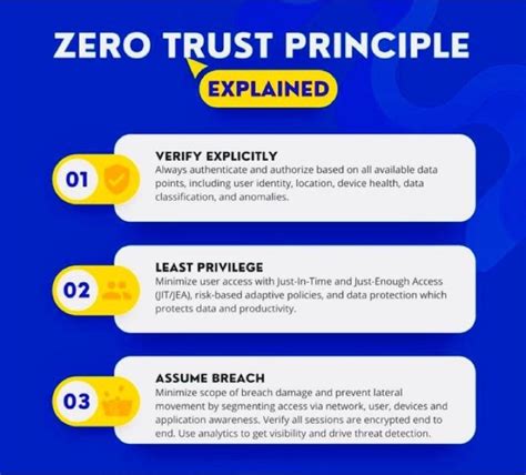 Osbert Magara Posted On Linkedin