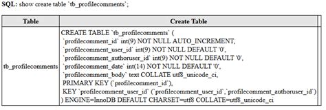 Simple Mysql Query Is Blocking When Adding Order By With Limit Stack