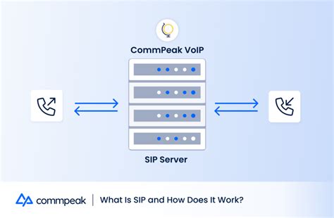 Sip Accounts What They Are How They Work And Why You Need Them