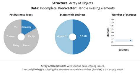 Crossfilter Dcjs Flatten Data Vs Array Of Objects And Filtering Stack Overflow