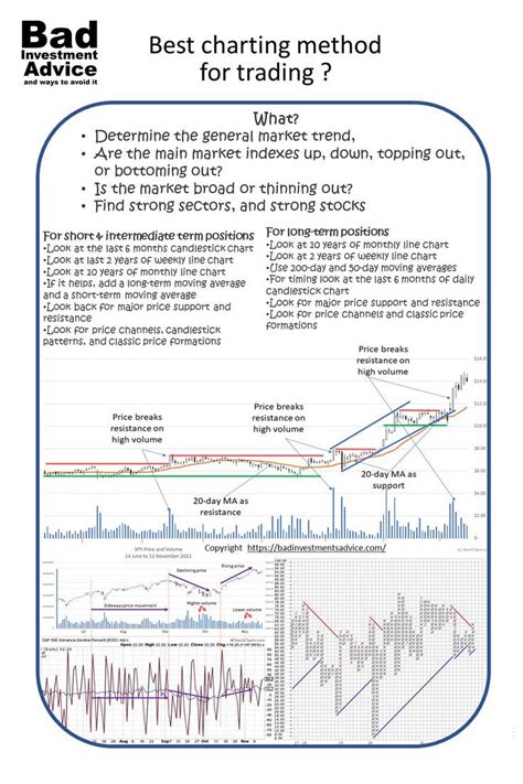 The Best Charting Method For Stock Trading