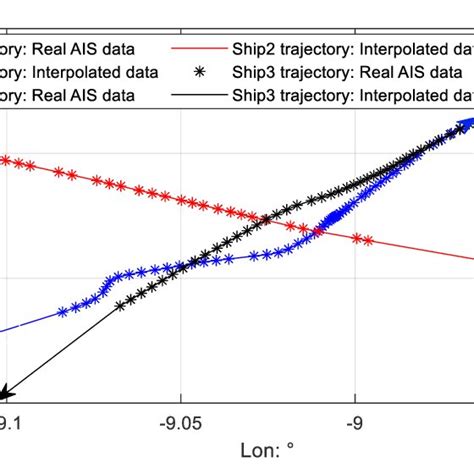The Ship Trajectories In A Multi Vessel Encounter Scenario Download Scientific Diagram