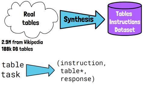 table gpt empower llms to understand tables ai papers academy