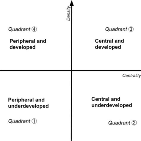 Dynamic Strategy Diagram Source Lascialfari Et Al 2022 Download