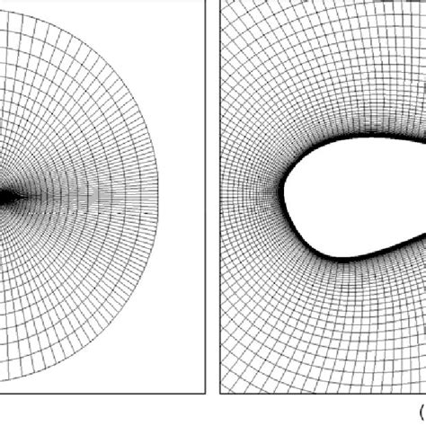 Pdf Computational Design And Analysis Of Flatback Airfoil Wind Tunnel