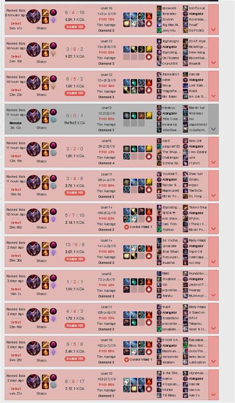 Here Is My Beautiful Match History Dropped From D To D LP Scrolller