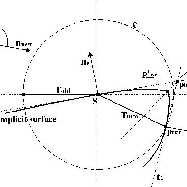 The Principle Of Root Finding Algorithm Download Scientific Diagram