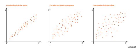 Visualiser Une Matrice De Correlation Par Un Correlogramme Images