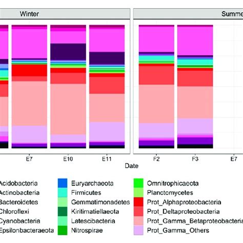 Volcano Plot Of Differentially Abundant ASVs Identified Between