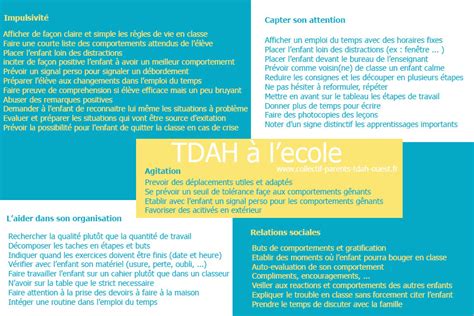 Gestion Du TDAH Dans Le Monde De L Enseignement CPTO