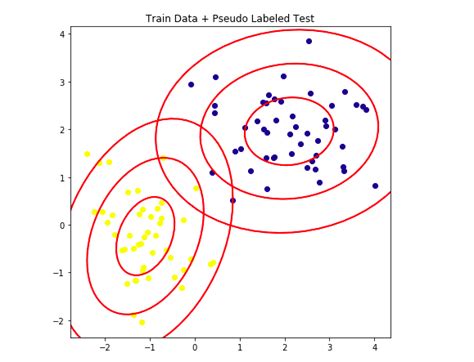 Pseudo Labeling QDA 0 969 Kaggle