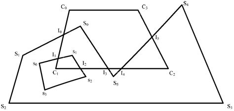 Polygon Clipping Method Based On Intersection Point Sorting Eureka Patsnap