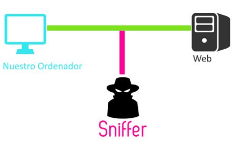 Sniffer PC Solución