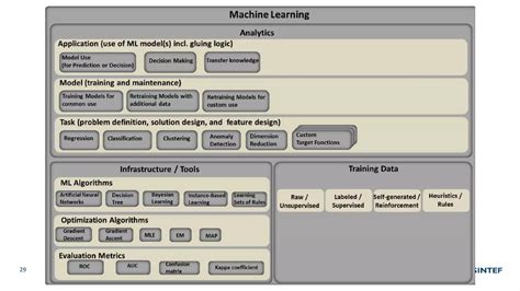 Standardization In ISO IEC And Its Relation To Interoperability PPT