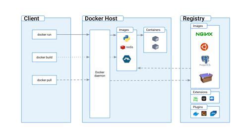 Docker Controls Python Versions Dataspark Innovations