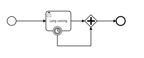 Boundary Timer Event Issue 142 Paed01 Bpmn Engine GitHub