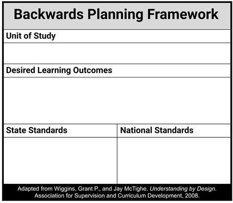 How To Get Started With Project Based Learning Dforlearning